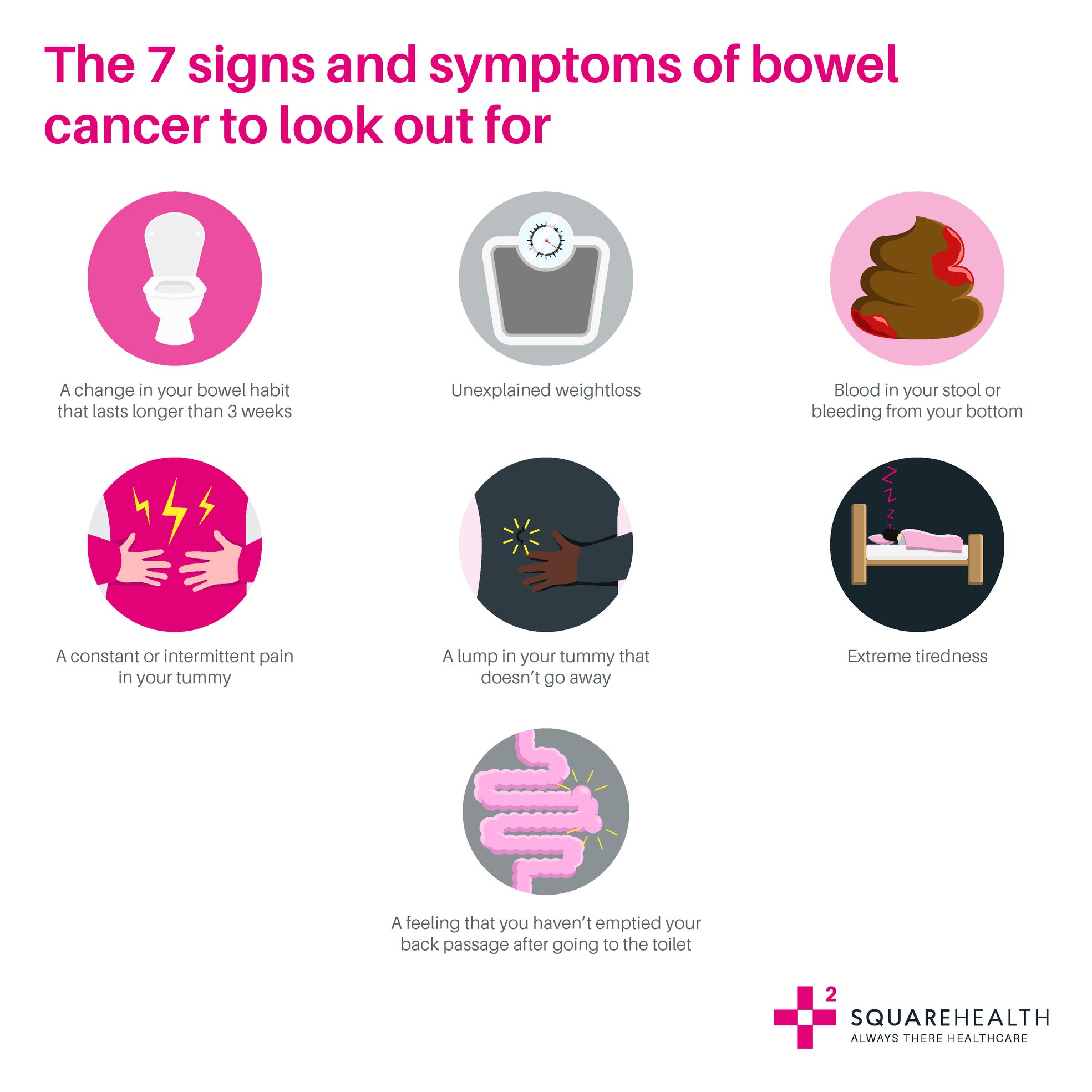 The 7 signs and symptoms of bowel cancer to be aware of