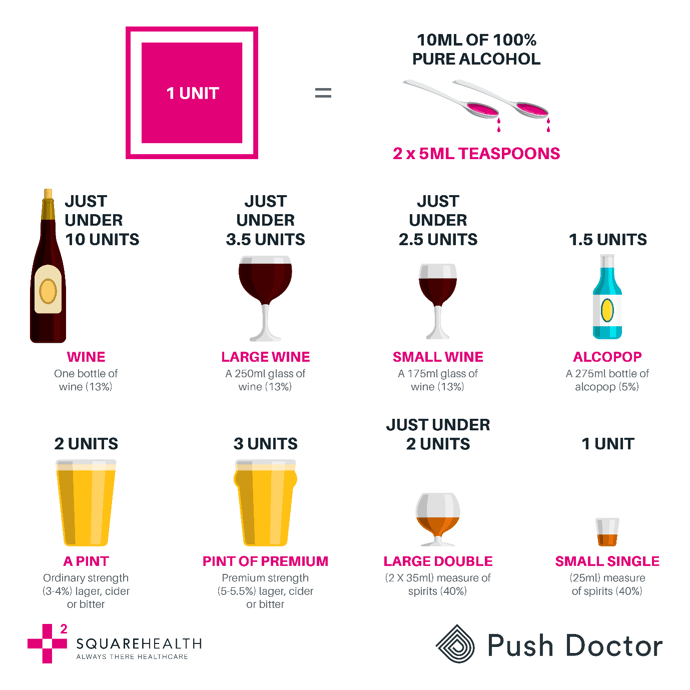 Alcohol awareness – are you drinking more than you think?
