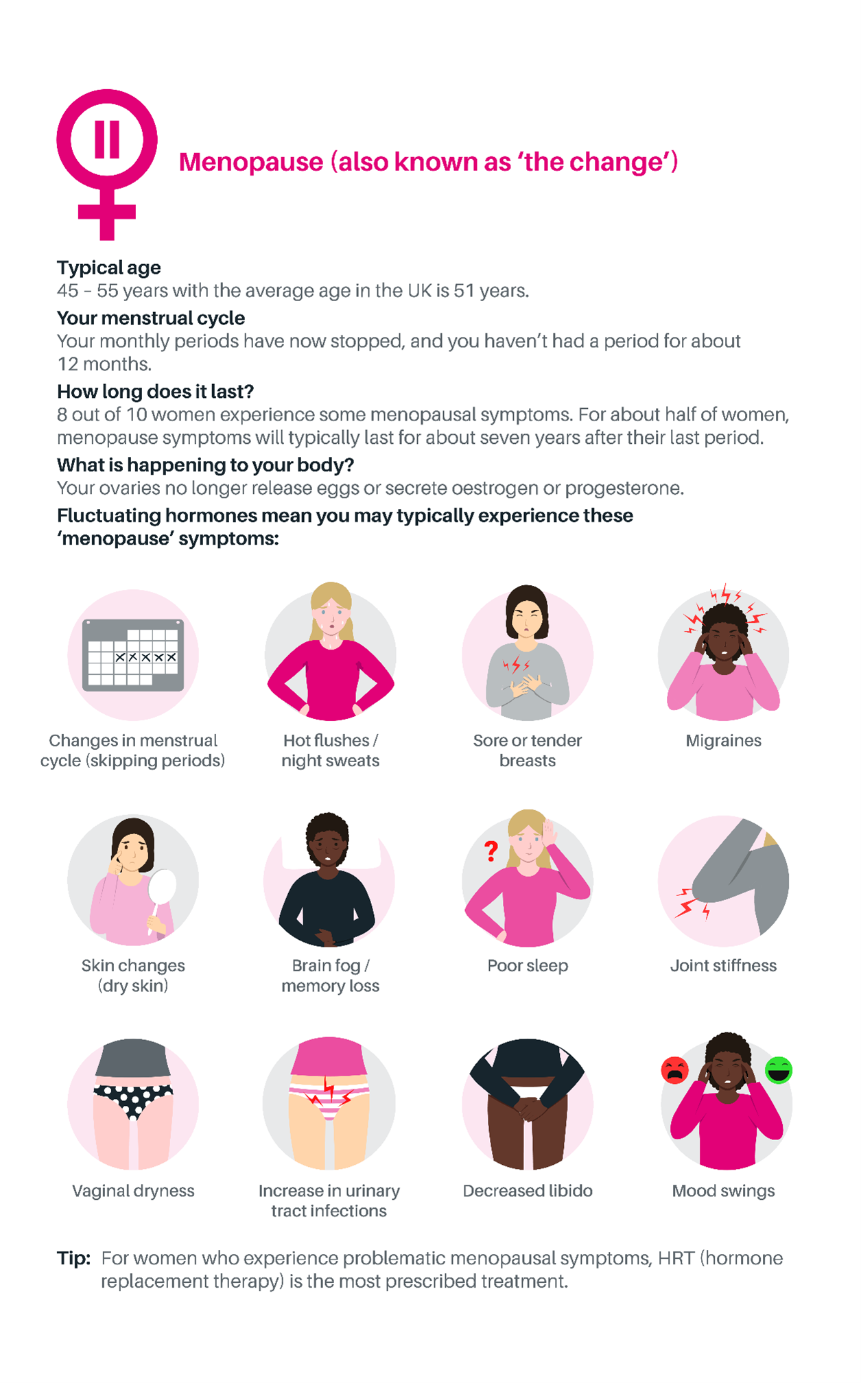 The stages of menopause explained