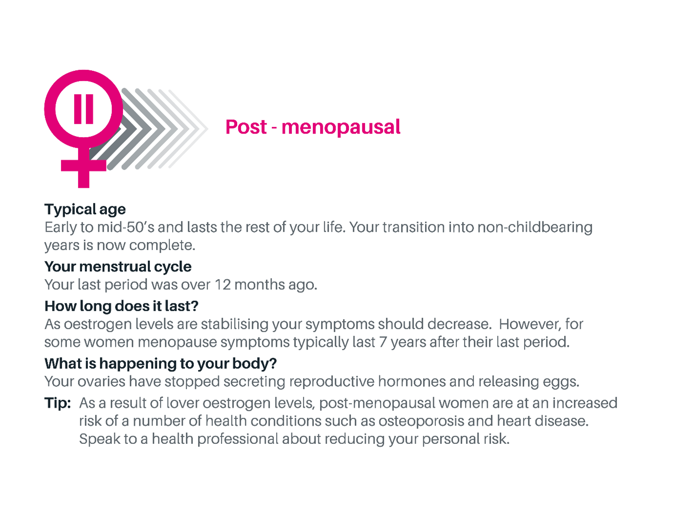 The stages of menopause explained