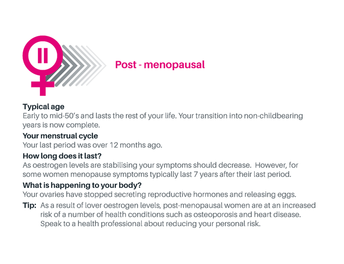 The stages of menopause explained